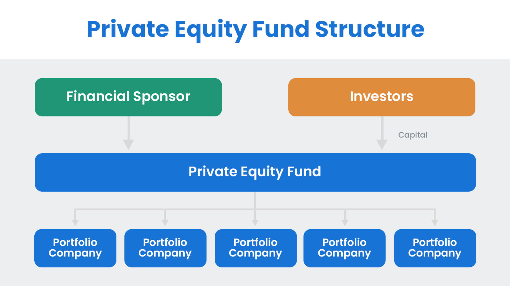 Private Equity Career Path: How to Get Into PE (Guide)
